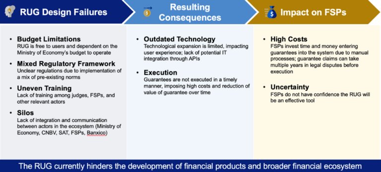 Why Isn’t Movable Collateral Working for Women in Mexico? - Women's ...