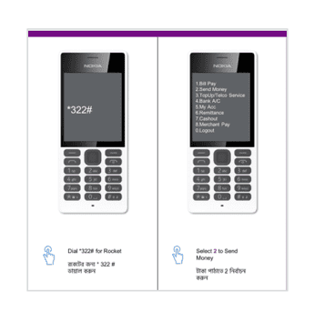 Accelerating Adoption of Digital Financial Services: Replicating a ...