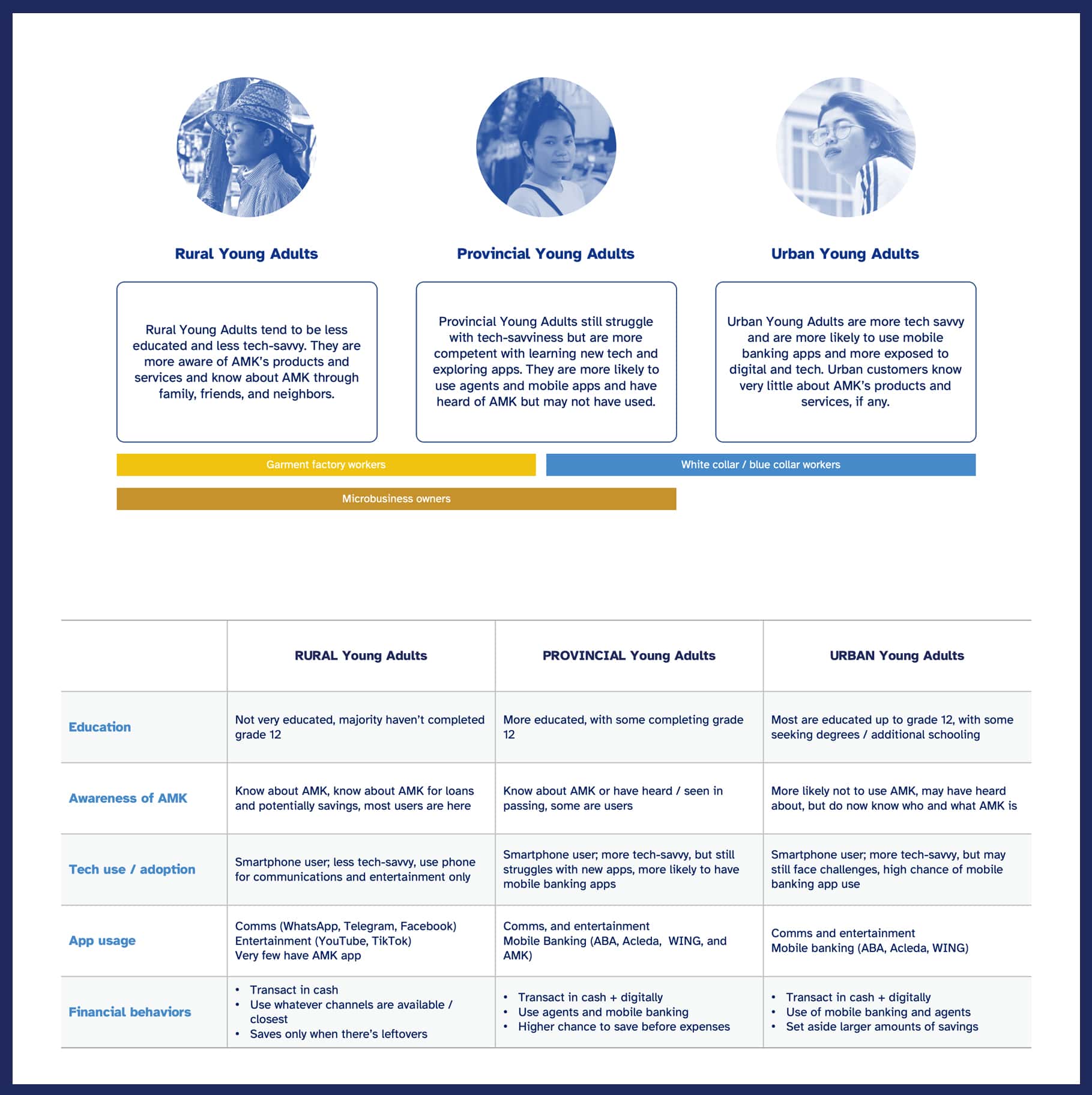 How Digital Financial Services Break Down Barriers and Empower Young Women in Cambodia - Women's ...